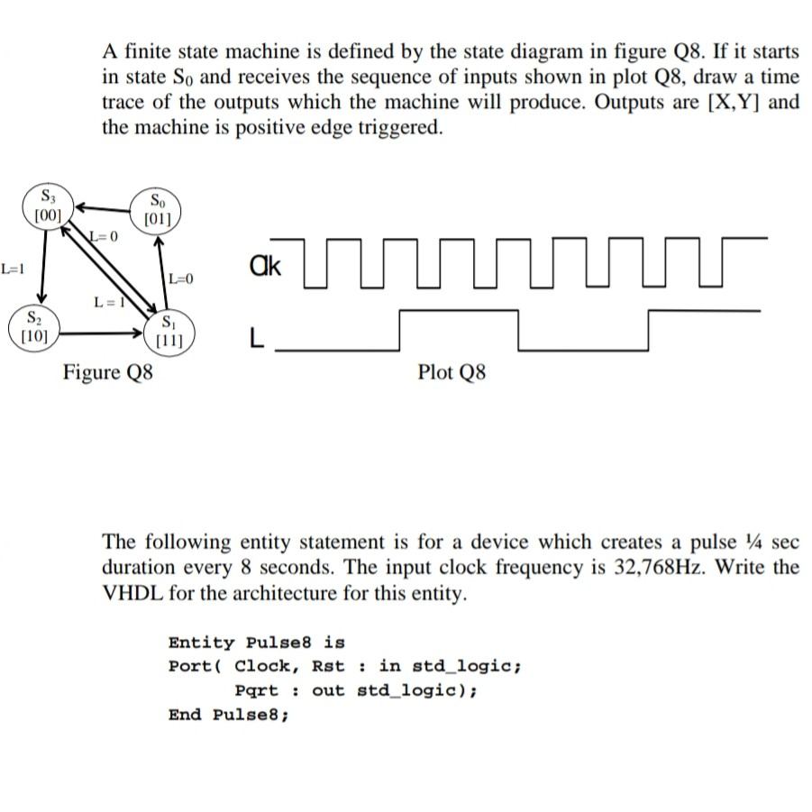 Solved A finite state machine is defined by the state | Chegg.com