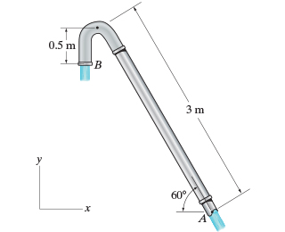Solved Pipe AB shown in (Figure 1) ﻿has a diameter of 40 | Chegg.com