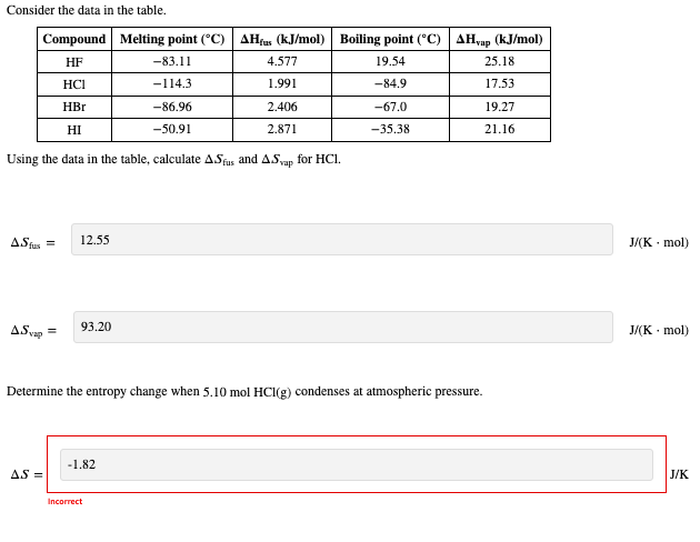 Solved Consider the data in the table. Using the data in the | Chegg.com