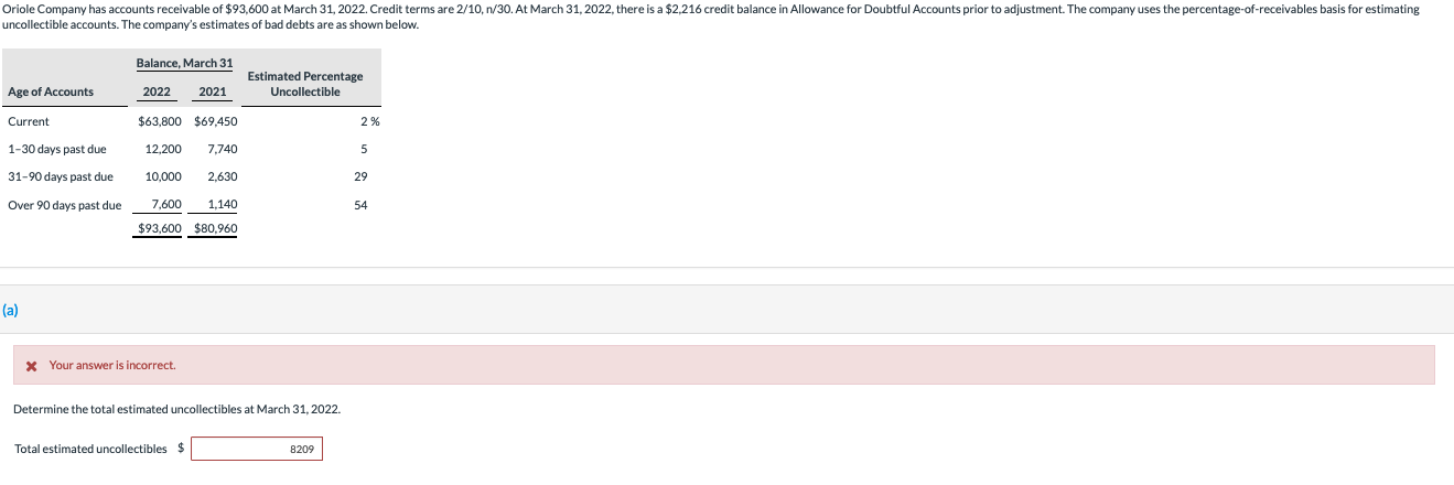 Solved Oriole Company has accounts receivable of $93,600 at | Chegg.com