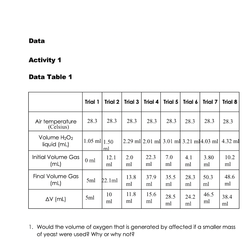 Solved Data Activity 1 Data Table 1 Trial 1 Trial 2 Trial 3 | Chegg.com