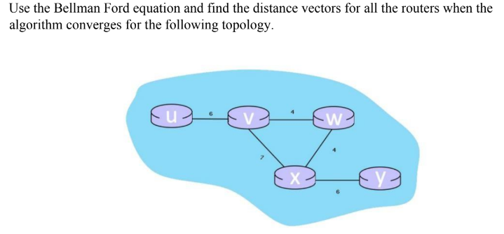 Solved Use the Bellman Ford equation and find the distance | Chegg.com