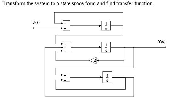 Solved Transform the system to a state space form and find | Chegg.com