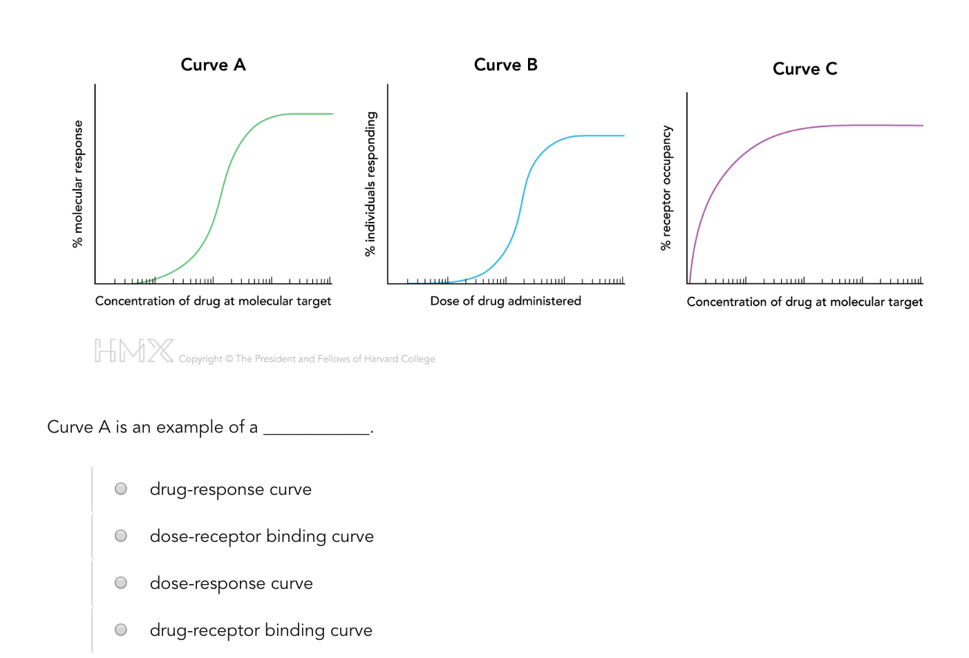Solved Curve A Curve B Curve C % molecular response % | Chegg.com
