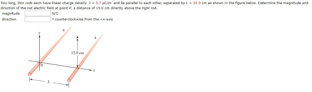 Solved Two long, thin rods each have linear charge density λ | Chegg.com