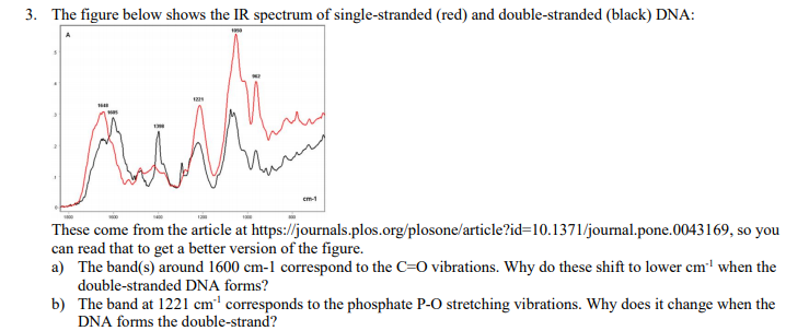 3. The figure below shows the IR spectrum of | Chegg.com