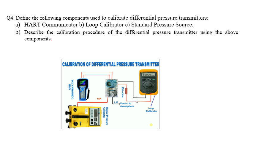 Solved Q4. Define the following components used to calibrate | Chegg.com