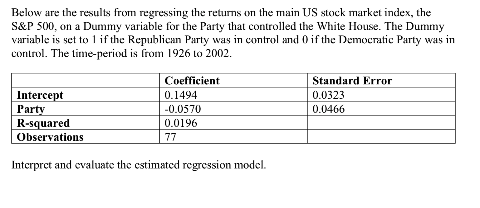 Solved Below are the results from regressing the returns on | Chegg.com