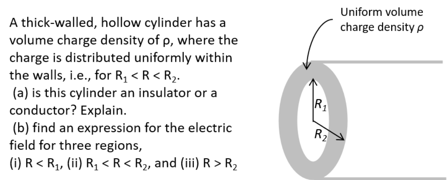 Solved Uniform volume charge density p A thick-walled, | Chegg.com