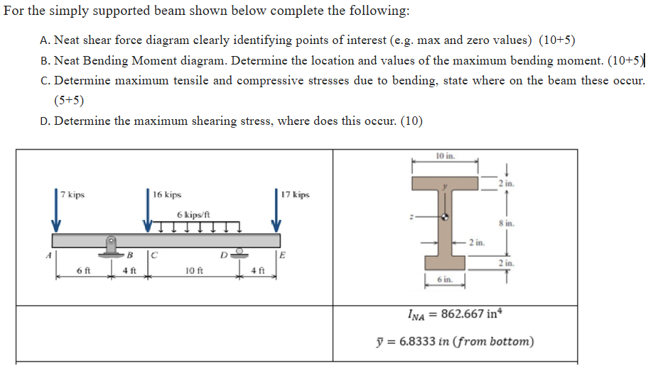 Solved For the simply supported beam shown below complete | Chegg.com
