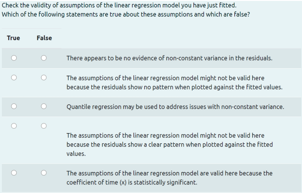 Solved Check the validity of assumptions of the linear | Chegg.com