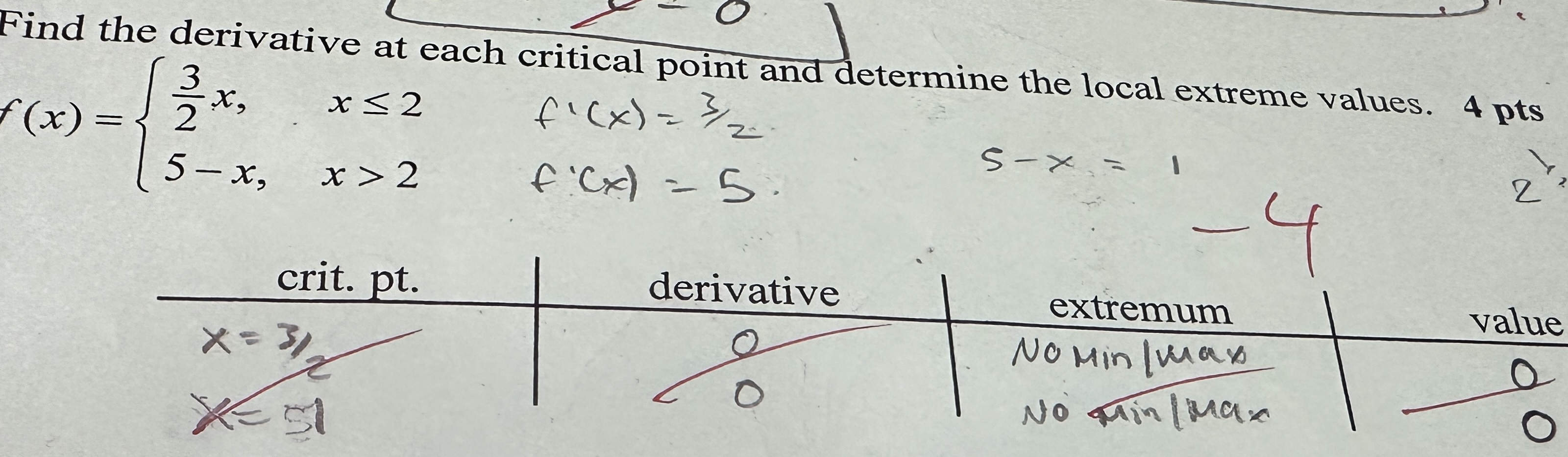 Solved Find the derivative at each critical point and | Chegg.com
