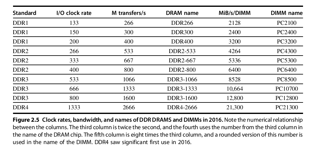 You are provisioning a server with eight-core 3 GHz | Chegg.com