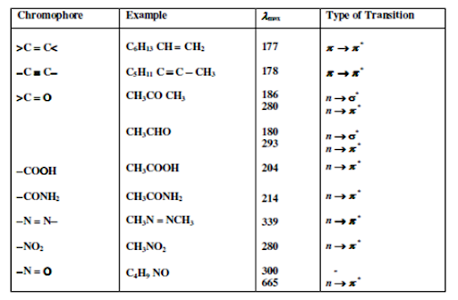 what is an absorption characteristics table in words? | Chegg.com