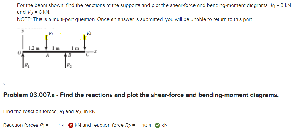 Solved For the beam shown, find the reactions at the | Chegg.com