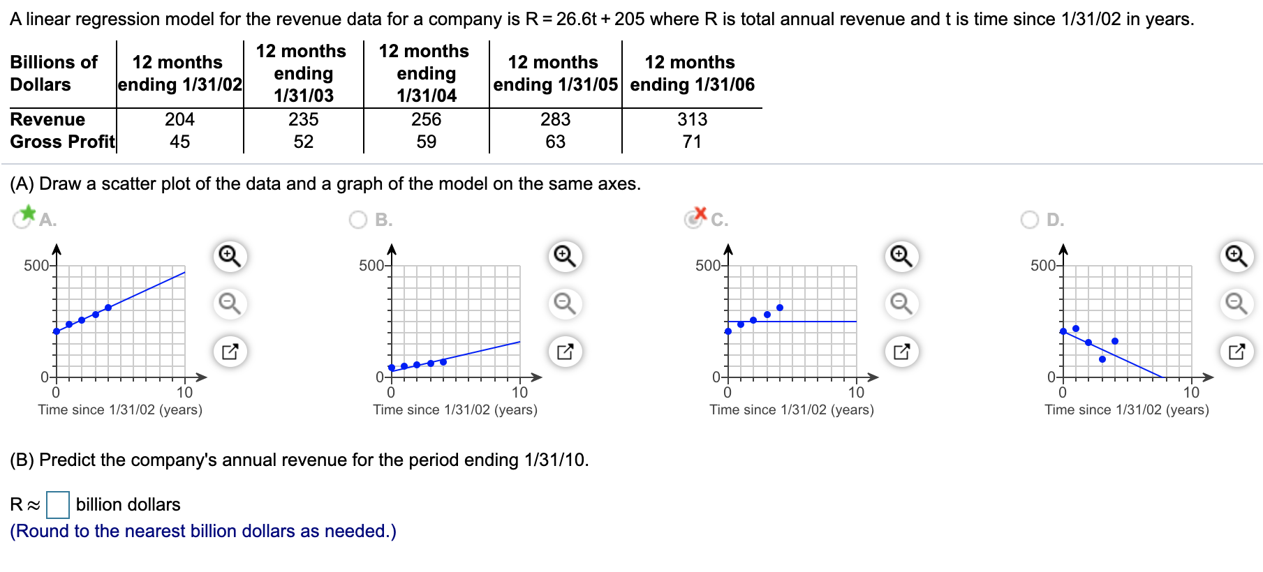 Solved A linear regression model for the revenue data for a | Chegg.com