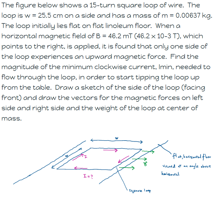 Solved The figure below shows a 15-turn square loop of wire. | Chegg.com