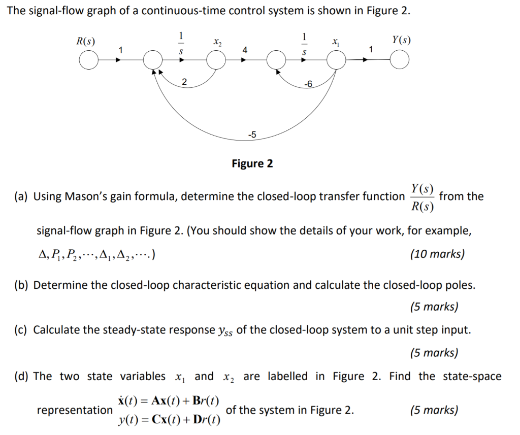 Solved The signal-flow graph of a continuous-time control | Chegg.com