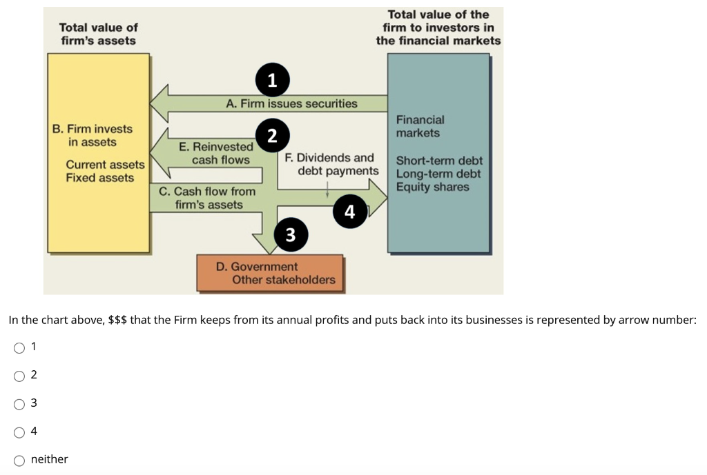 Solved Total value of firm's assets Total value of the firm | Chegg.com