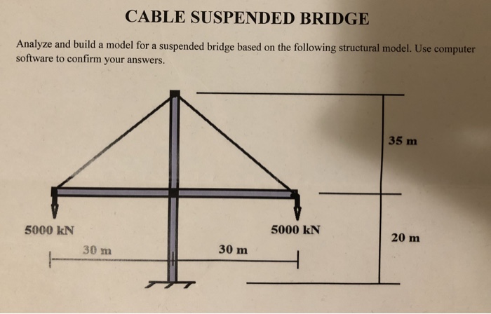 Shear Force And Bridges