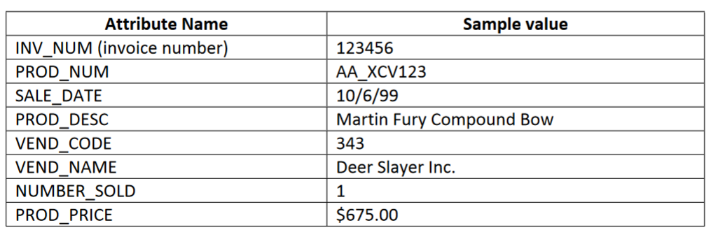 Solved Using an application like Lucid Chart, create an ER | Chegg.com