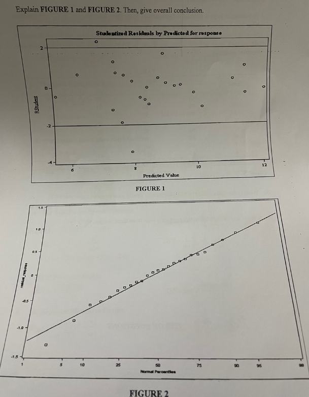 Explain FIGURE 1 and FIGURE 2. Then, give overall | Chegg.com