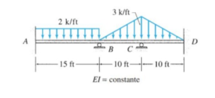 Solved -Solve by the Hardy Cross method of moment | Chegg.com