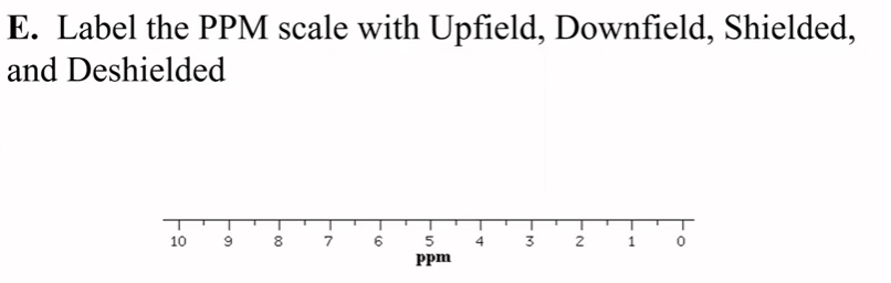 Solved E. Label the PPM scale with Upfield, Downfield, | Chegg.com