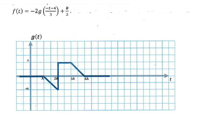 Solved Let g(t) be the signal indicated in the figure. | Chegg.com