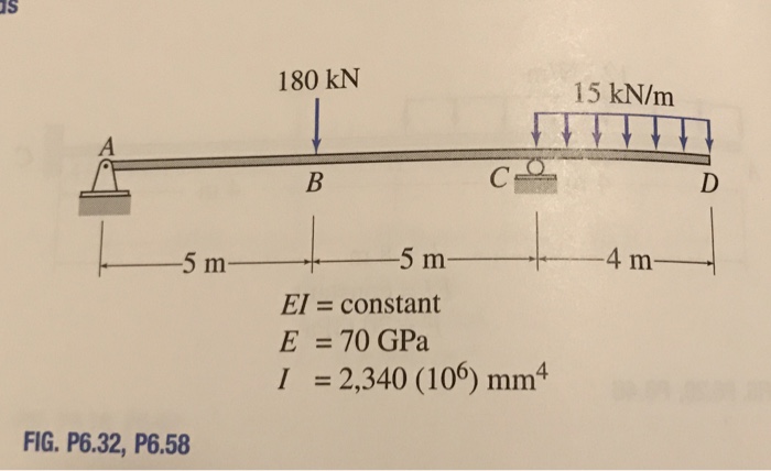 Solved Find the slope and deflection at point D using direct | Chegg.com