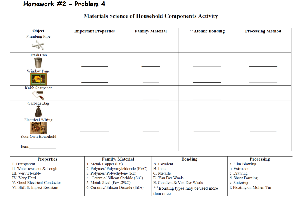 Solved Homework #2 - Problem 4 Materials Science of | Chegg.com