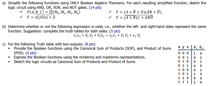 Solved a) Simplify the following functions using ONLY | Chegg.com