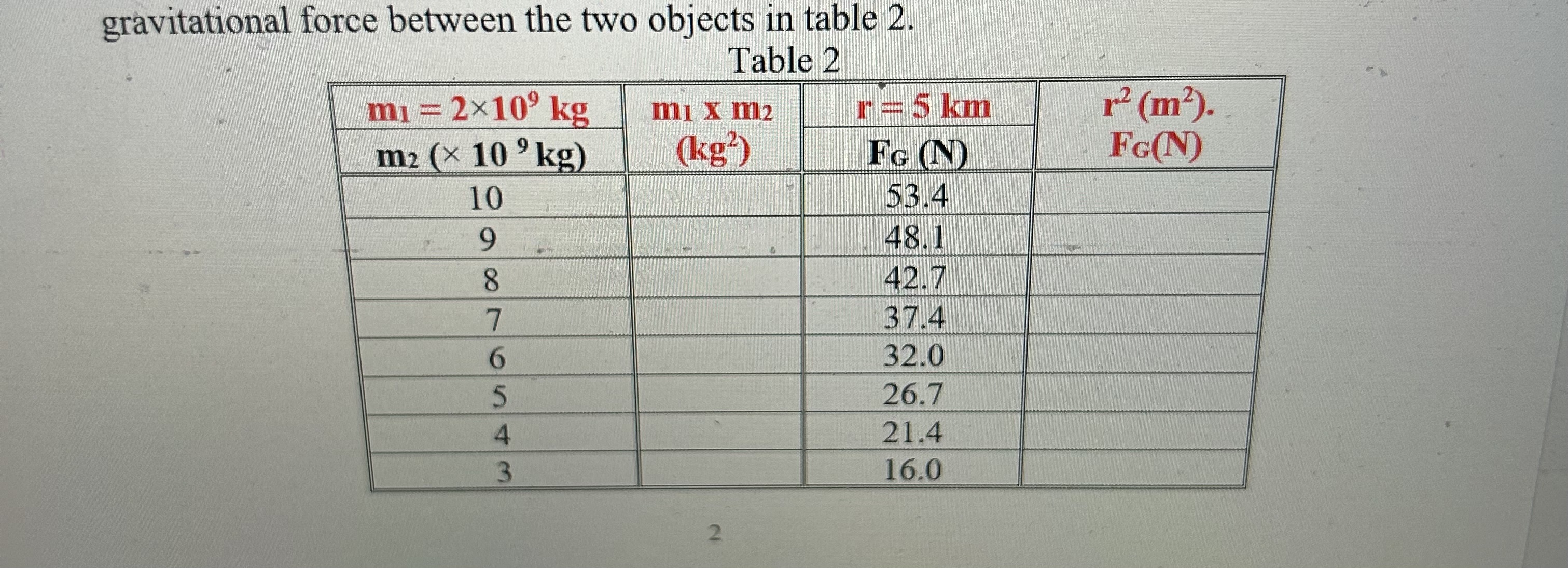 Solved gravitational force between the two objects in table | Chegg.com