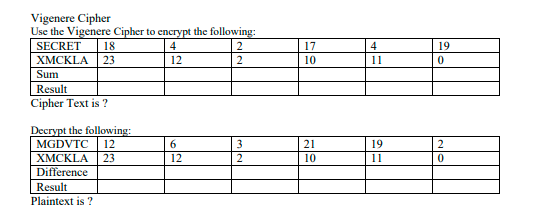 Solved Vigenere Cipher Use the Vigenere Cipher to encrypt | Chegg.com