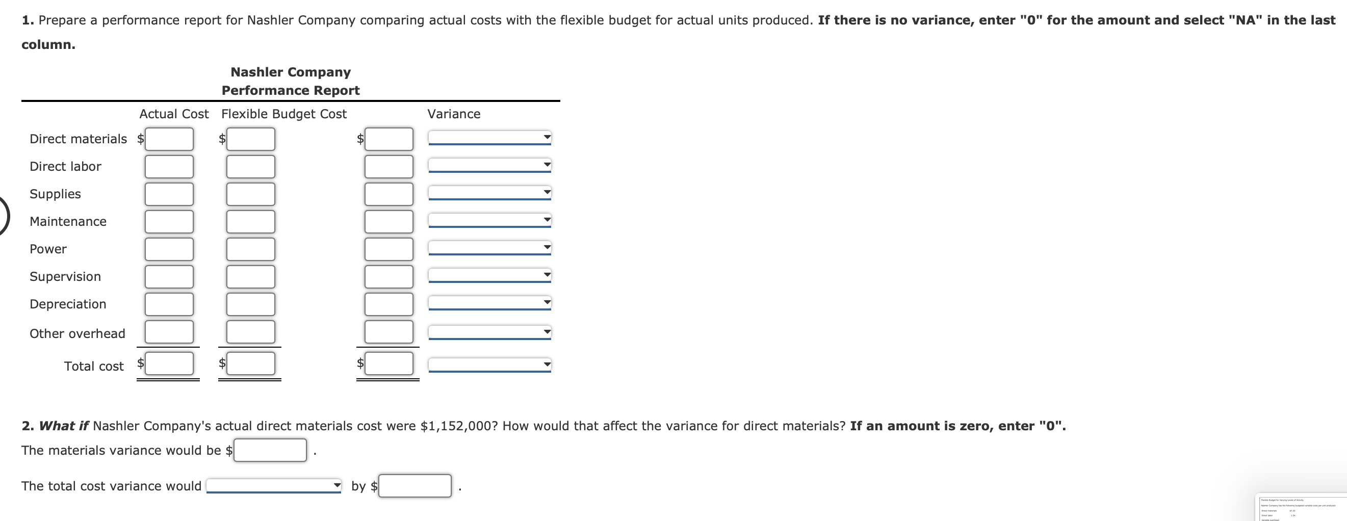 Solved Flexible Budget for Varying Levels of Activity | Chegg.com