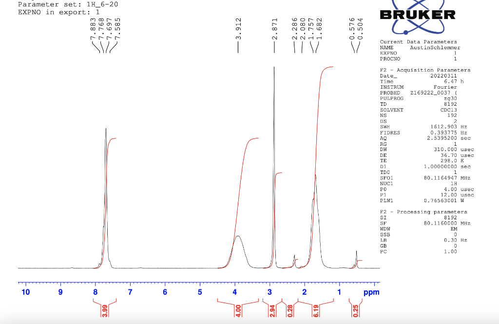 Solved I need to analyze the 3 spectra for my DEET product | Chegg.com