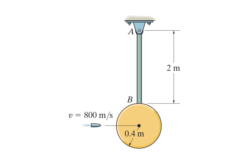 Solved 19-30. The 10-g bullet having a velocity of 800 m/s | Chegg.com