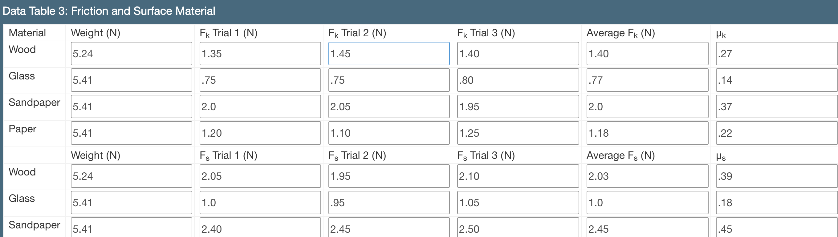 Solved Data Table 4: Maximum Angle of Repose Material 0 () | Chegg.com
