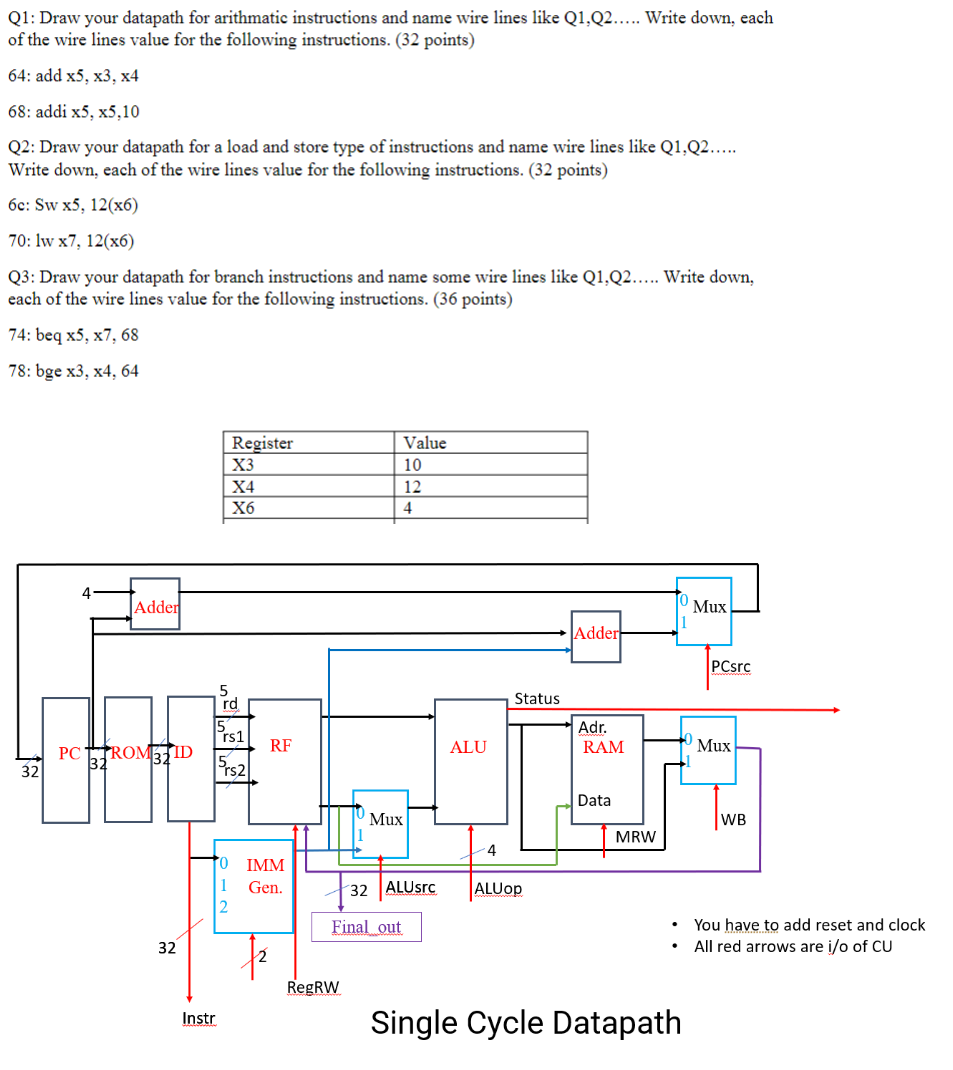 Solved Q1: Draw your datapath for arithmatic instructions | Chegg.com