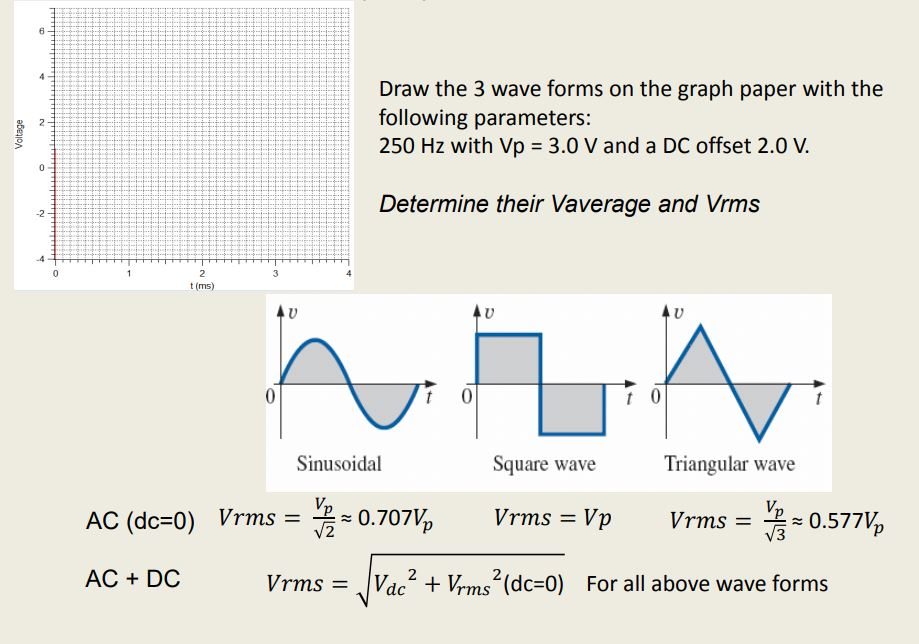 Solved 6 4 Draw the 3 wave forms on the graph paper with the | Chegg.com