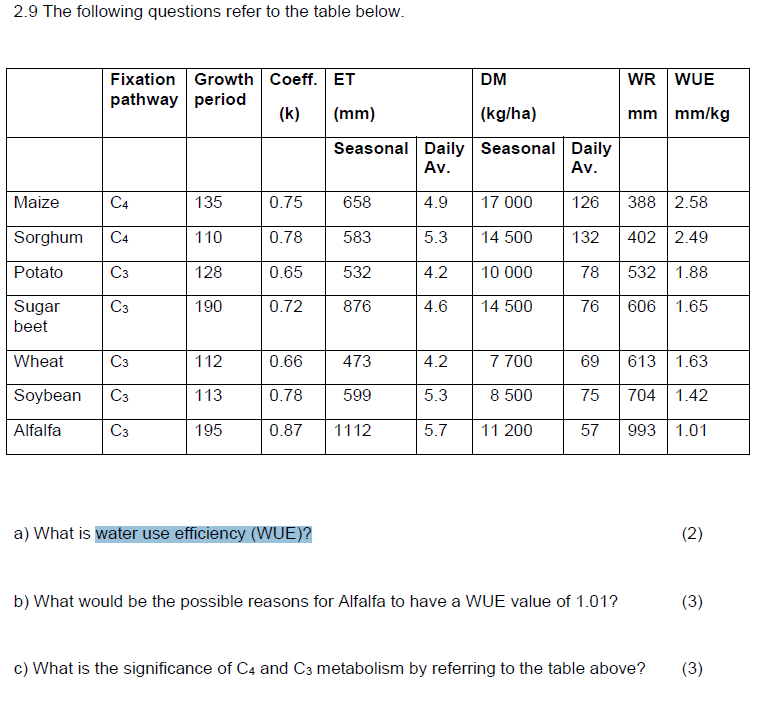 Solved 2.9 ﻿The following questions refer to the table | Chegg.com