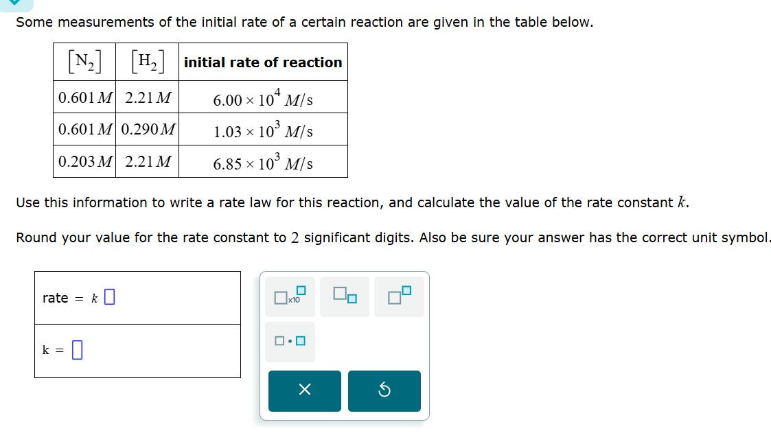 Solved Some measurements of the initial rate of a certain | Chegg.com