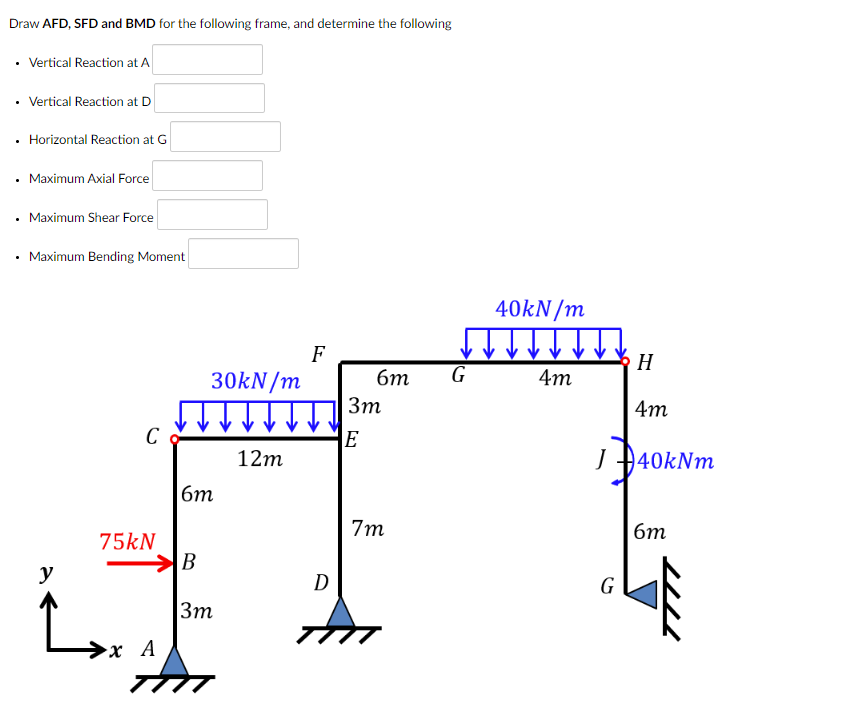Solved Draw AFD, SFD and BMD for the following frame, and | Chegg.com