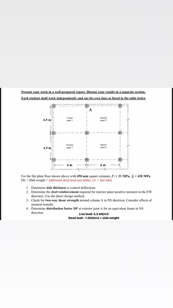 Live load: 5.5 kN/m2 Dead load: 1.5 kN/m2 + slab | Chegg.com