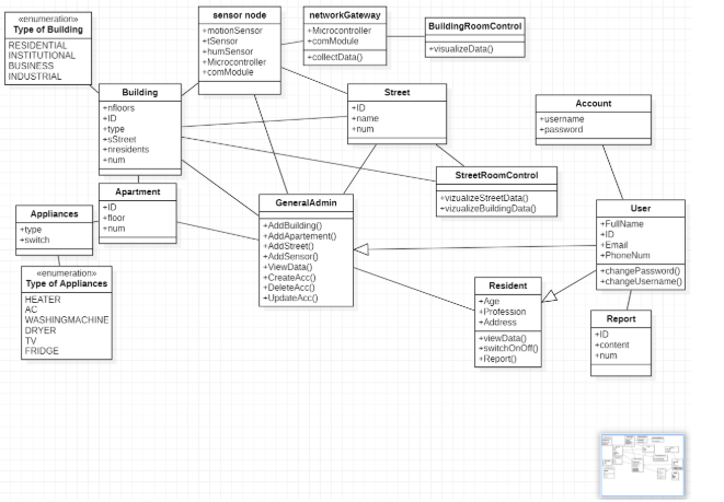 Could you please answer with the code necessary for | Chegg.com