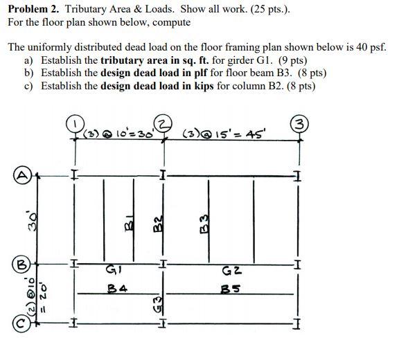 Solved Problem 2. Tributary Area & Loads. Show all work. (25 | Chegg.com