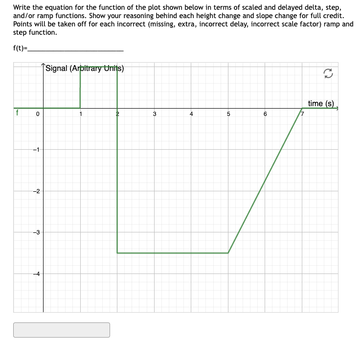 Solved Write the equation for the function of the plot shown | Chegg.com