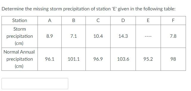 Solved Determine the missing storm precipitation of station | Chegg.com