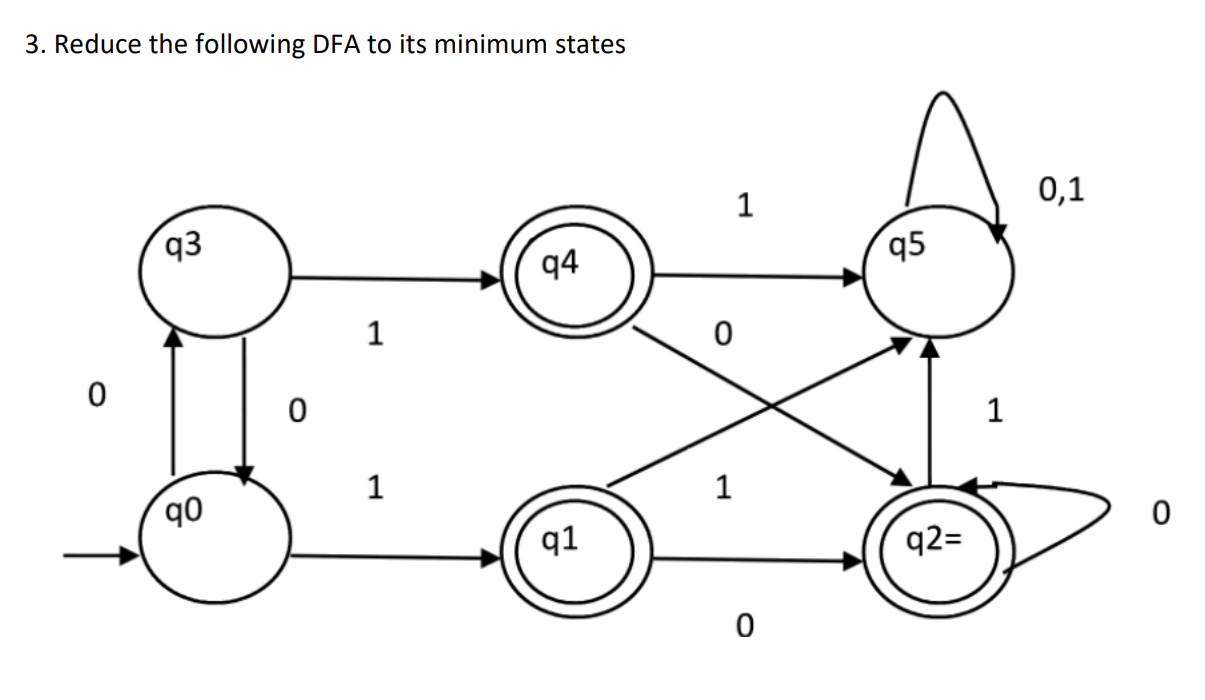 Solved 3. Reduce the following DFA to its minimum states | Chegg.com