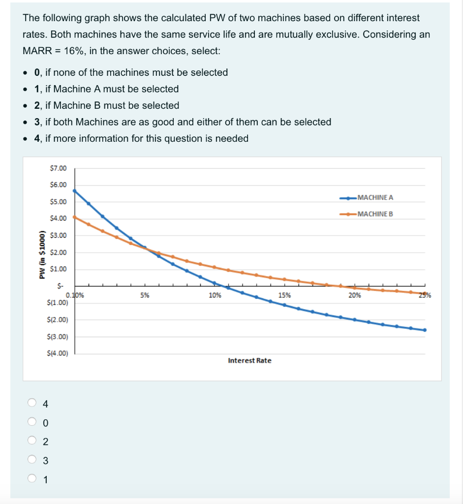Solved The following graph shows the calculated PW of two | Chegg.com